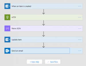 Integrate ServiceNow and SharePoint Using Microsoft Flow – SharePointing
